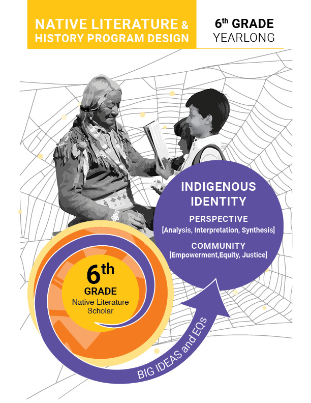 Native Literature & History Design Program – NACA Inspired Schools Network