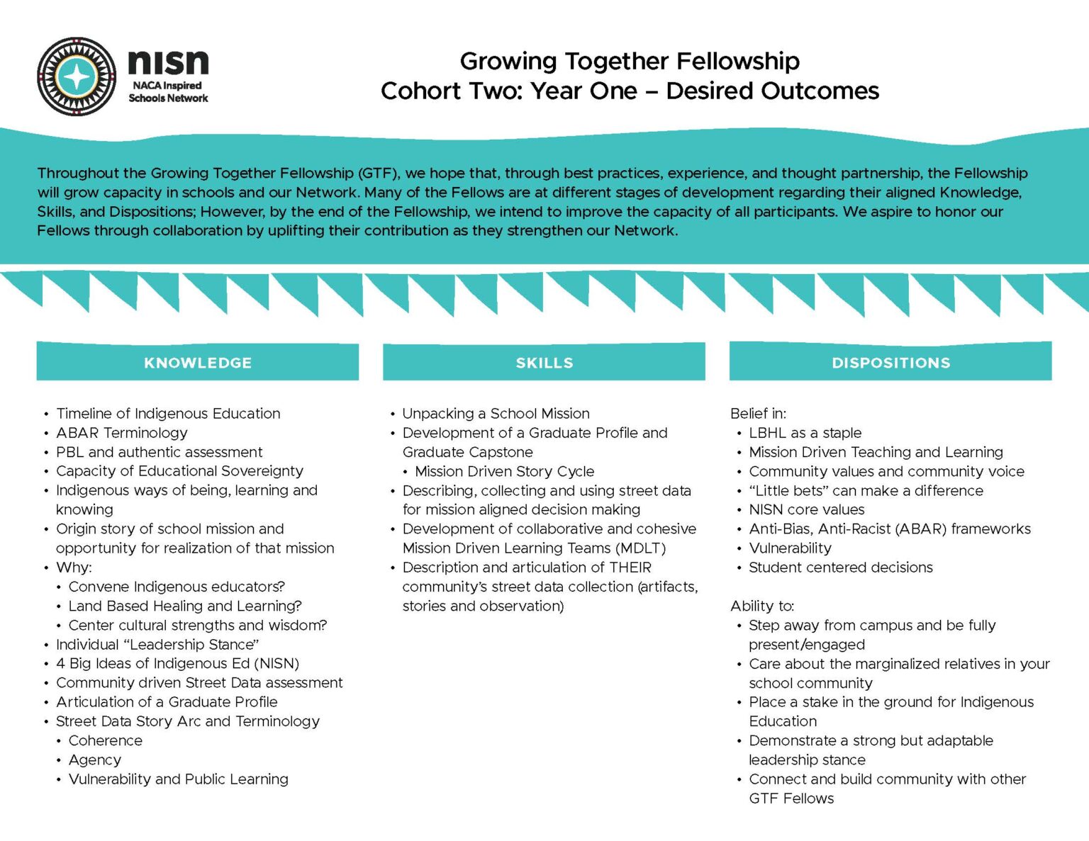 Growing Together Fellowship – NACA Inspired Schools Network